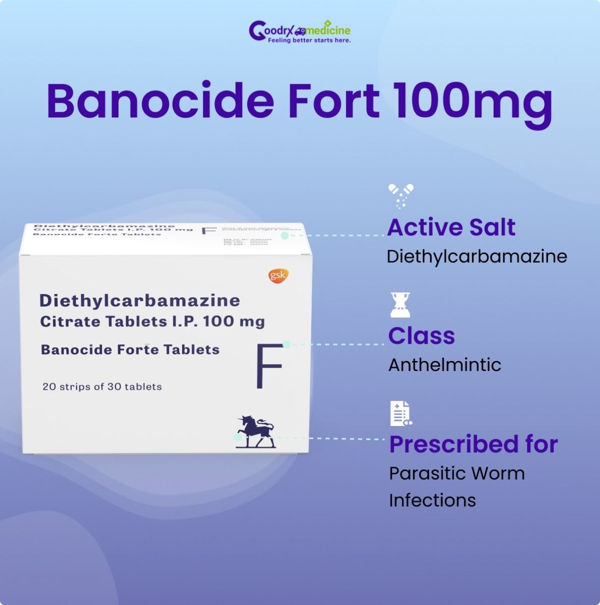 Banocide Forte 100 mg: Reviews, Composition, Price